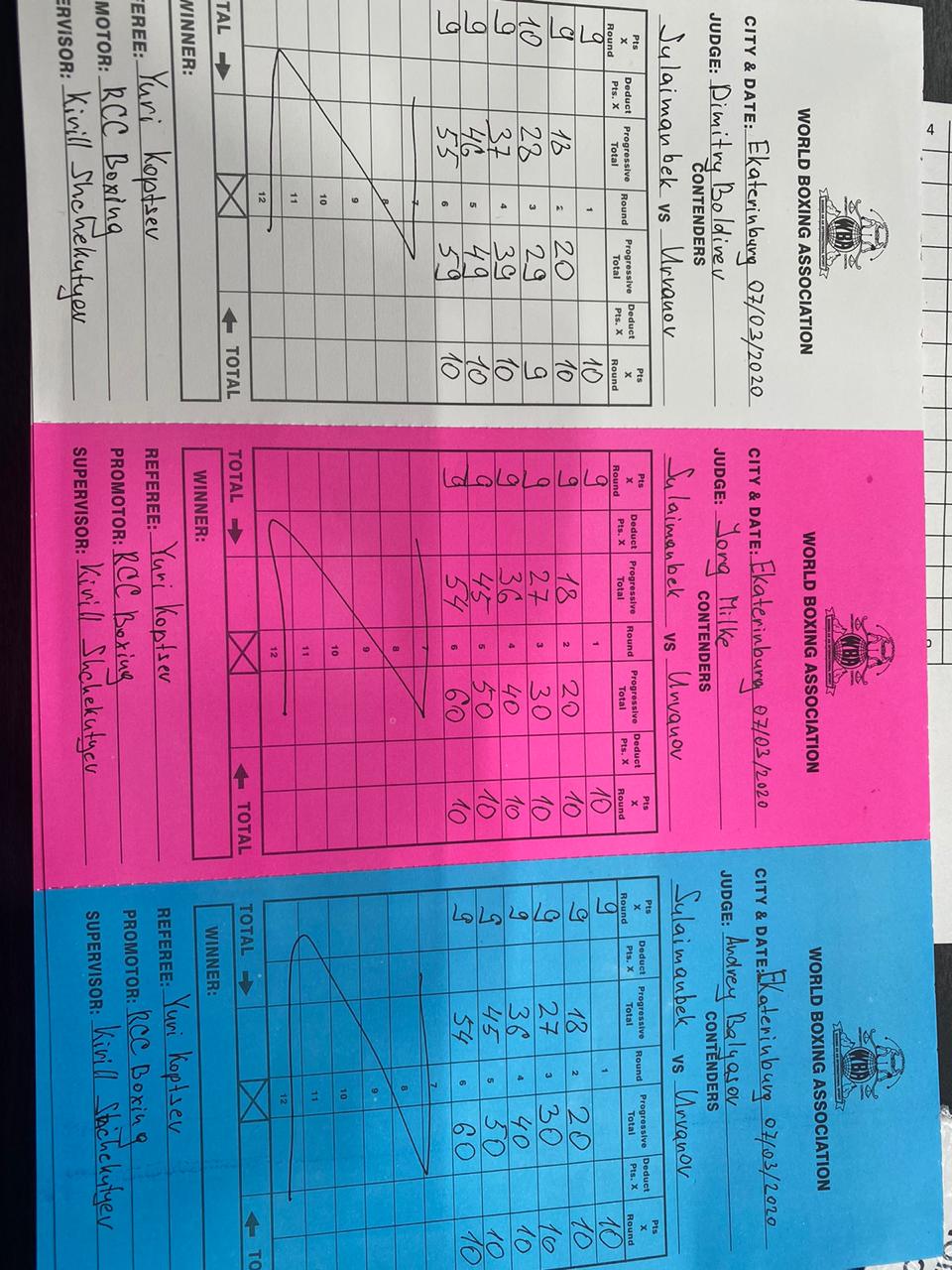 WBA Fights Master Scores – World Boxing Association